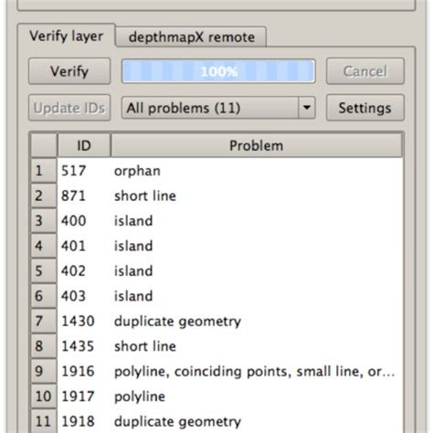 Pdf The Space Syntax Toolkit Integrating Depthmapx And Exploratory
