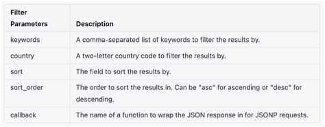 42 Matters — Aso Keyword Stats For Ios Api By World In Data Medium