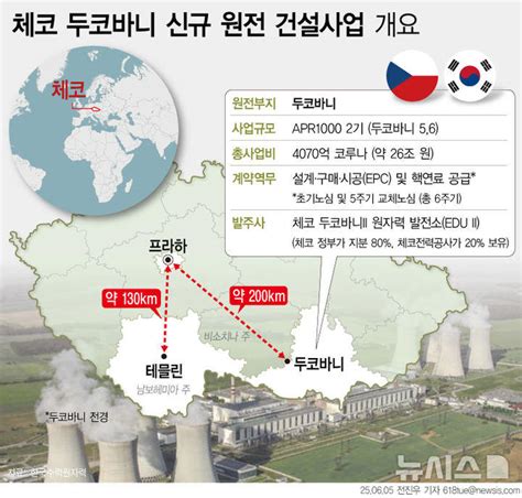 한수원 美웨스팅하우스와 50년간 원전 수출 1기당 1조 계약 논란