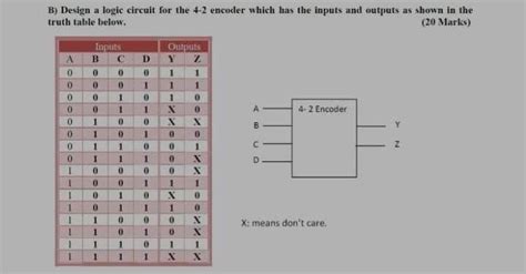 4 To 2 Encoder Circuit Diagram And Truth Table