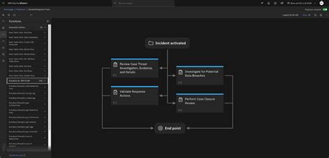 Scaling The Soc With The Ibm Qradar Suite Leveraging Automation In Qradar Soar To Meet The Ever