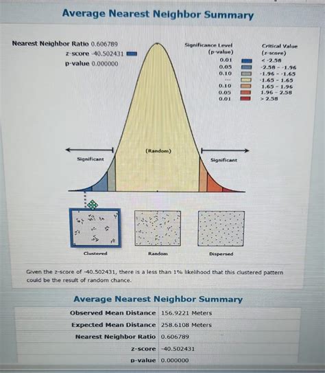 Solved What Would The Results Of The Significance Test Be