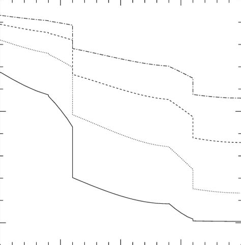 Test Case Coupled CG DG Method Solution Profiles Along The Line Y Download Scientific