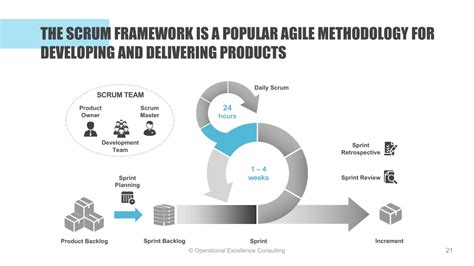 PPT Introduction To Agile Scrum PowerPoint Presentation Free