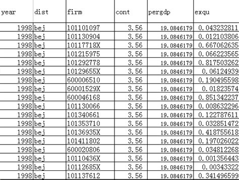 Stata设置面板数据时出现repeated Time Values Within Panel怎么办？？ Stata专版 经管之家