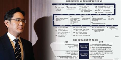 이슈분석 총수 부재 땐 메가 투자 지체반도체 1위 구심점 필요 전자신문