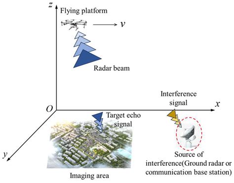 An Efficient Synthetic Aperture Radar Interference Suppression Method Based On Image Domain