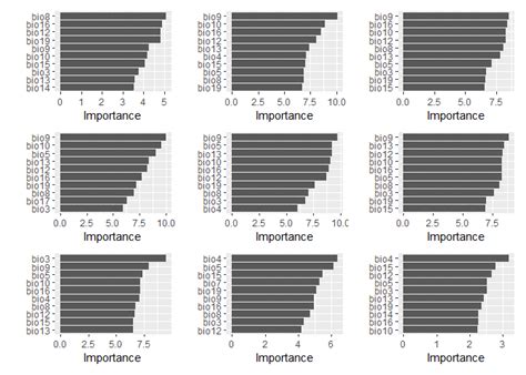 Sprecies Distribution Modelling With Tidymodels • Tidysdm