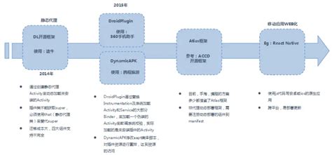 Android 插件化开发四插件化实现方案 灰色飘零 博客园
