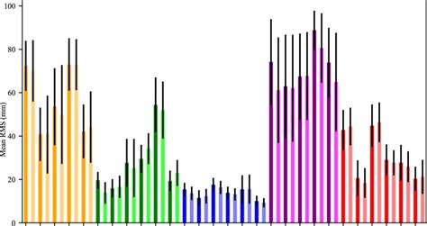 Comparison Of The Two Combination Approaches By Means Of The Average