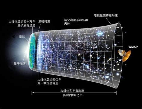 宇宙在加速膨胀是否表明外面还有空间宇宙之外有什么 知乎