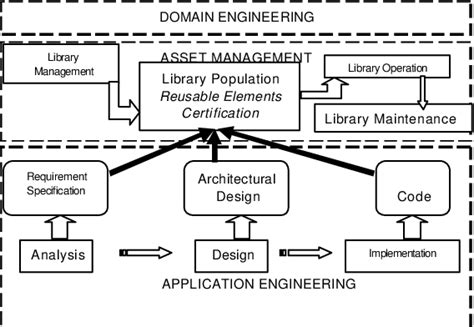 Figure 1 From Reuse Strategy Based On Quality Certification Of Reusable Components Semantic