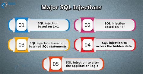 What Is Sql Injection Sqli Artofit