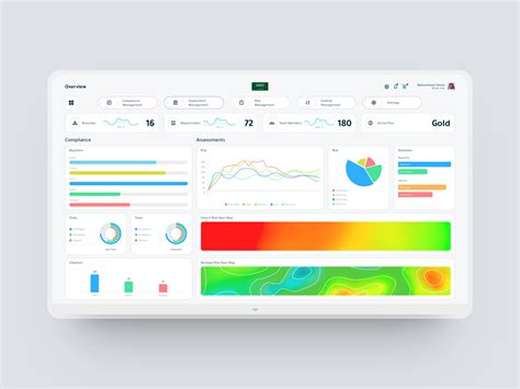 Corporate Dashboard Ui Design By Ubaid Ur Rehman Sajid On Dribbble