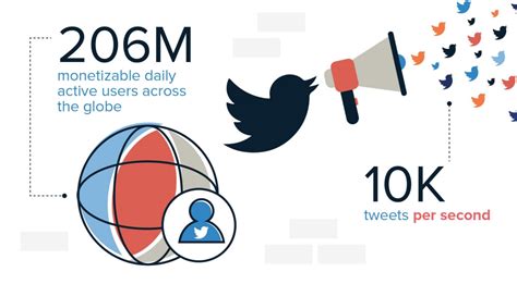 Xs Formerly Twitters Open Source Algorithm What B2b Marketers