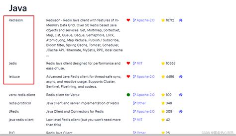 redis连接idea redis idea连接 csdn博客