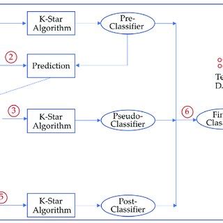 The General Framework Of The Proposed SSS Method Download Scientific Diagram