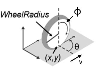 Mobile Robot Kinematics Equations MATLAB Simulink