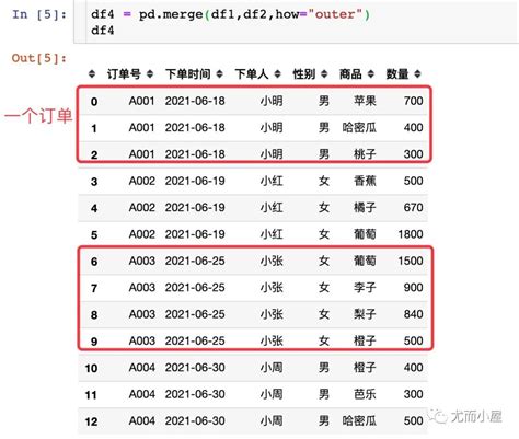 【python】图解pandas数据合并：concat、join、append Csdn博客