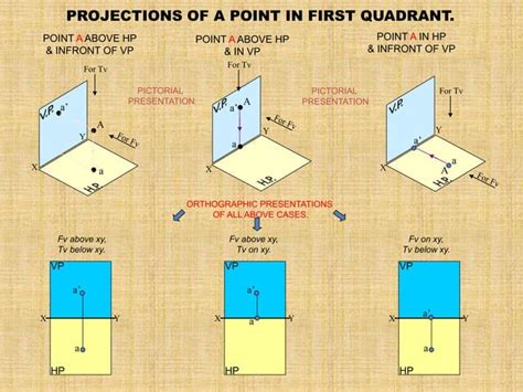 First Year Engineering Drawing Notes Unit 2 Ppt 3 D Graphics Computer Software And