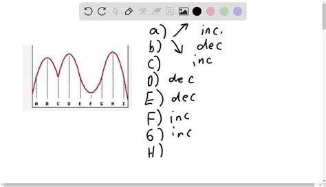 Solved Point For The Function Illustrated Above Identify The