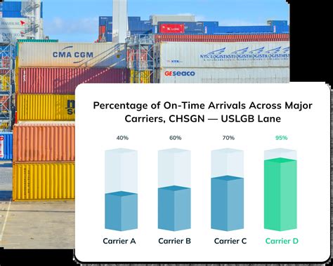 Shipping Analytics Tool For Ocean Transportation