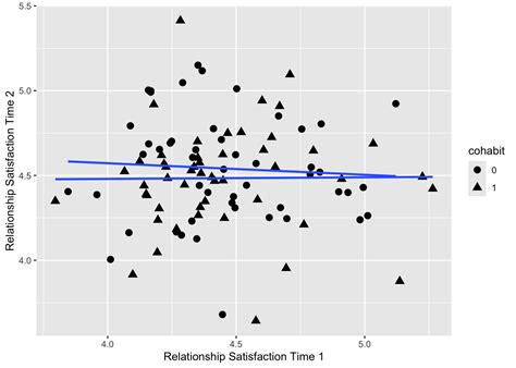 1110 Example Data Iii Hdfs 523 Strategies For Data Analysis In Developmental Research
