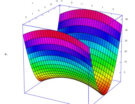 Solved Match Each Graph With Its Equation You Can Use The Chegg Com