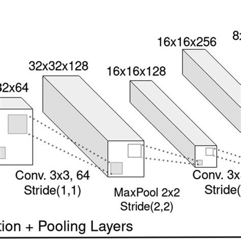 The Structure Of The Head Mouse Control System Download Scientific