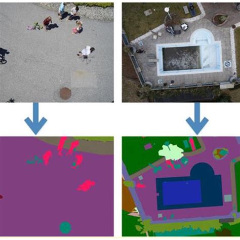 Sample Semantic Drone Dataset Images And Corresponding Semantic Masks Download Scientific