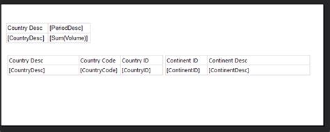 Sql Server Tables In Ssrs Not Appearing As Required Stack Overflow