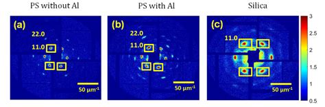 Single Shot Diffraction Patterns In Logarithmic Scale From Colloidal Download Scientific