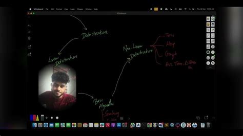 hari nikesh r on linkedin roadmap for data structures and algorithm tamil