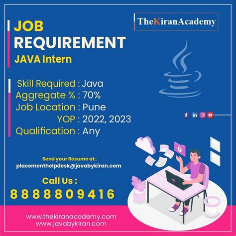 The Kiran Academy Java By Kiran On Linkedin Placement Jobvacancy