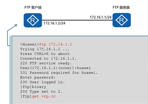 ensp实操 ftp服务配置 ensp ftp csdn博客