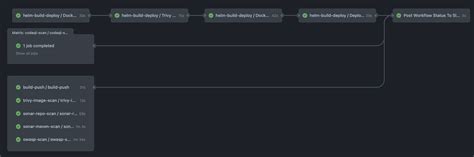 Pipeline Templates Docs Github Md At Main · Bcgov Pipeline Templates · Github