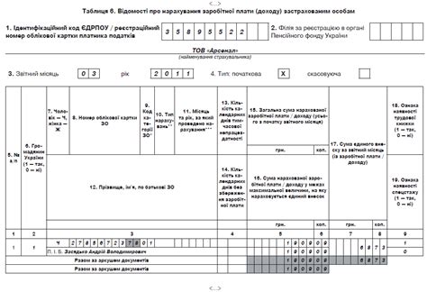 Виправляємо помилки у звітності з ЄСВ Податки And бухоблік № 70 Вересень 2011 Factor