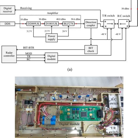 Block Diagram A And Photograph B Of The Small TR Module Download Scientific Diagram