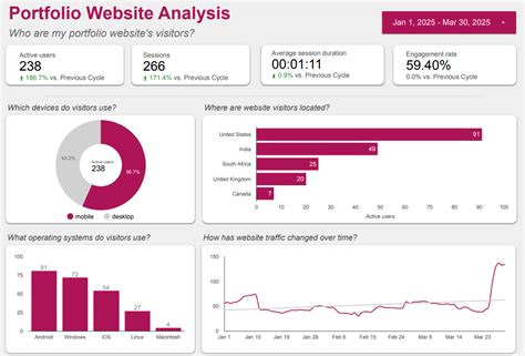 Building Customer Lifetime Value Estimates With Buy Till You Die Modelling And Python Pymc