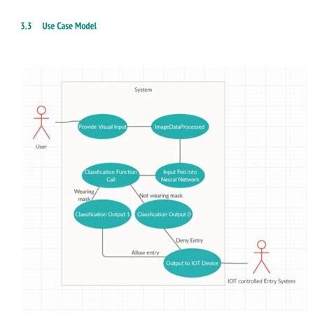 Draw Object State Data Flow Diagram Of Calculator Class Diag