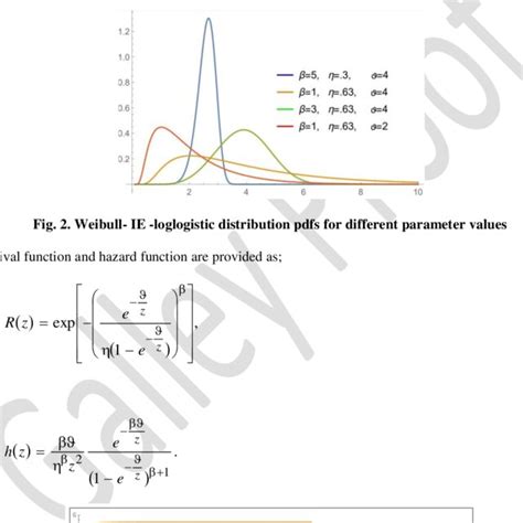 weibull ie loglogistic distribution cdfs for different parameter