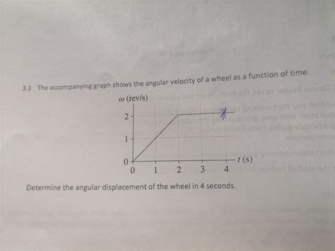 Ez Misidor 9 3 3 The Accompanying Graph Shows The Angular Velocity Of A Wheel As A Function Of