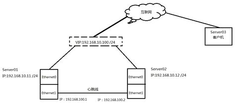 Windows Server 2012 网络负载平衡（nlb）51cto博客在windows Server中网络负载平衡