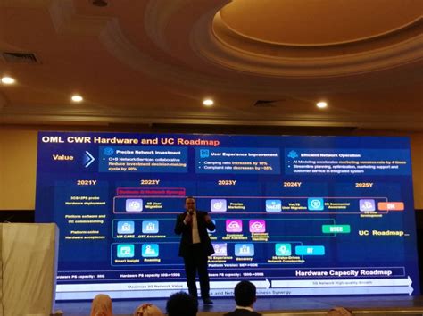 Ahmed Hamed Mba On Linkedin Digitaltransformation Huawei Smartcare