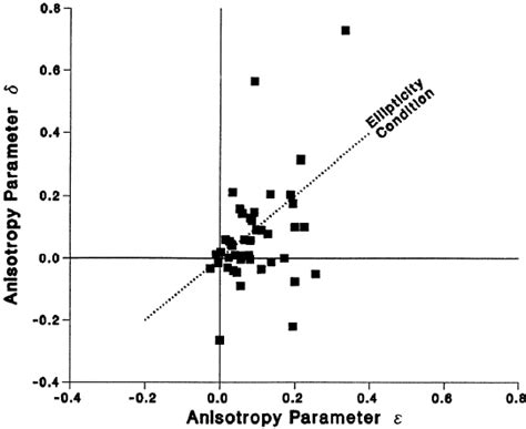 File Ch11 Fig7 3 Png SEG Wiki
