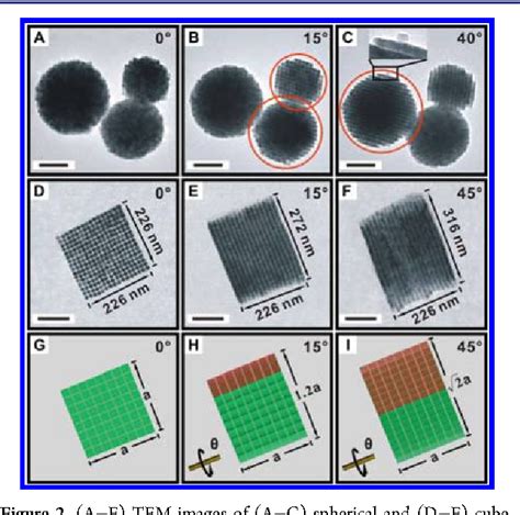 Figure 2 From Shape Controlled Synthesis Of Colloidal Superparticles From Nanocubes Semantic