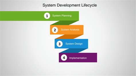 SOLUTION Software System Design Analysis In Practice Studypool