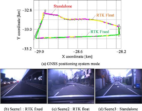 Figure 1 From Vehicle Position Estimation Based On Road Area Detection
