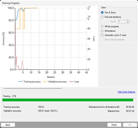 Creating Deep Learning Model Aurora Vision