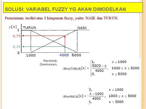 PERTEMUAN CONTOH PENERAPAN LOGIKA FUZZY CARA KERJA
